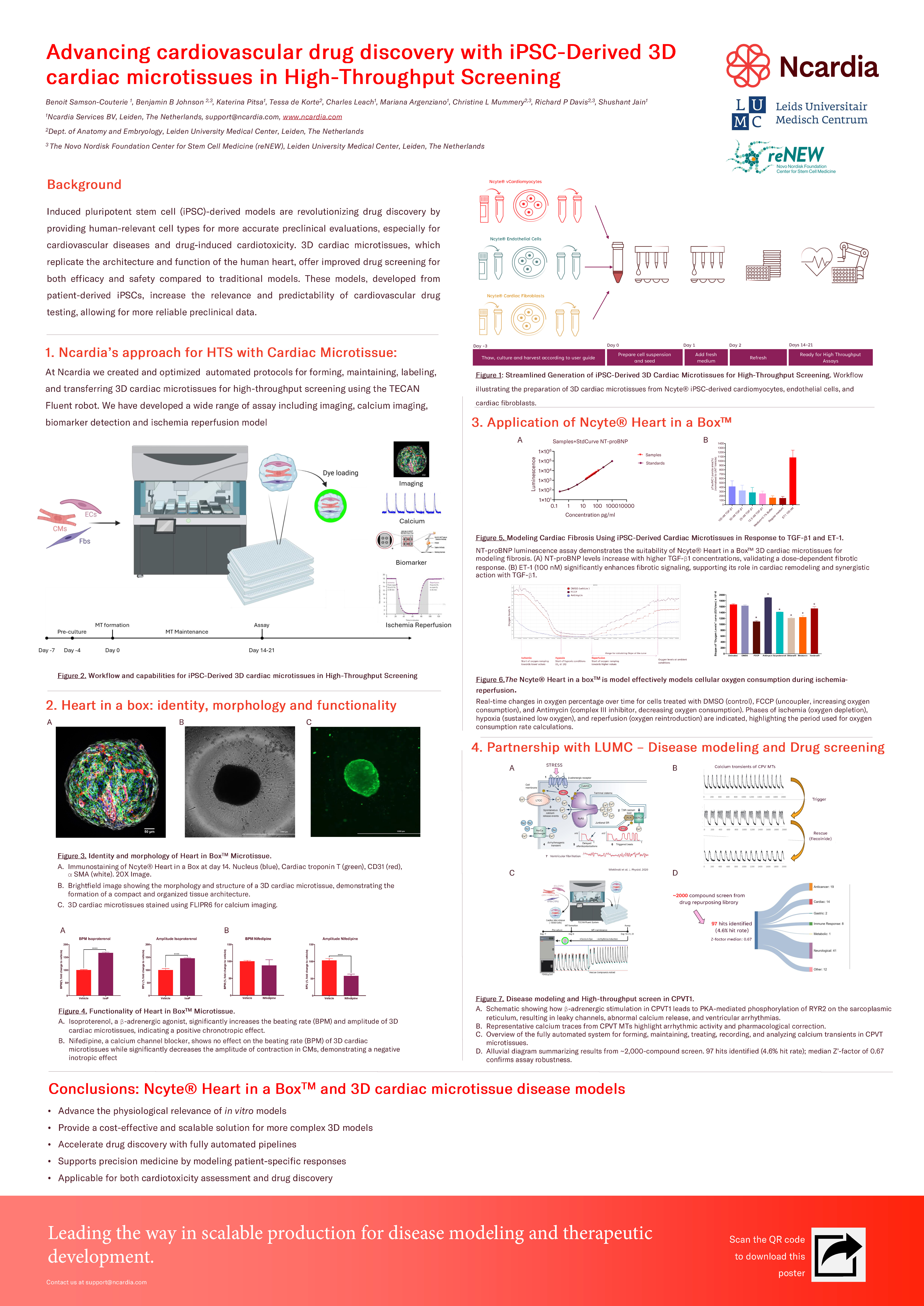 Scientific Poster: Advancing Cardiovascular Drug Discovery With iPSC ...